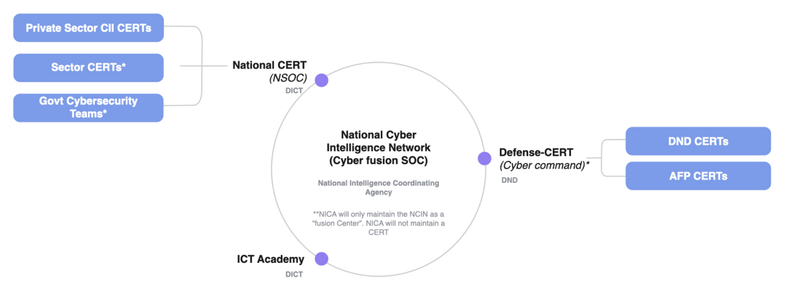 Cybersecurity Strategy